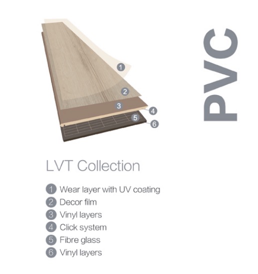 LVT Flooring KRS003 - Buy LVT floor Product on JIANGSU KENTIER WOOD CO ...